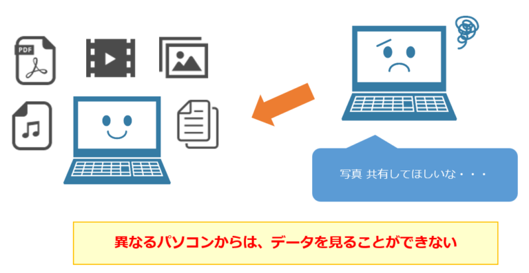 クラウドとは - ITを分かりやすく解説