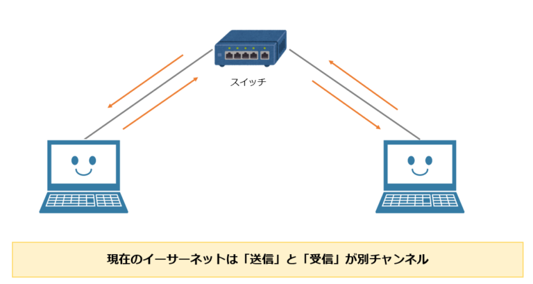 CSMA/CDとは｜分かりやすく図解で解説 - ITを分かりやすく解説