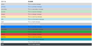 Bootstrapで簡単にtableを作成する - ITを分かりやすく解説