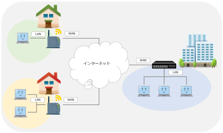 LAN（ローカルエリアネットワーク）とは - ITを分かりやすく解説