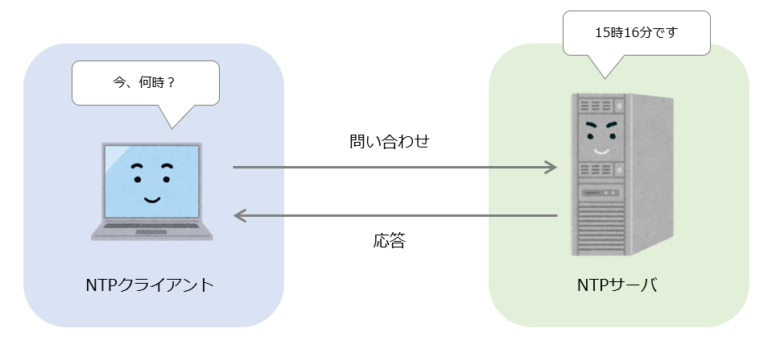NTPとは | 分かりやすく図解で解説 - ITを分かりやすく解説