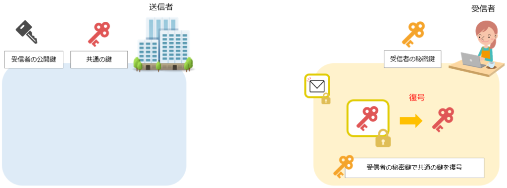 S/MIMEの仕組みを図解で分かりやすく説明 - ITを分かりやすく解説