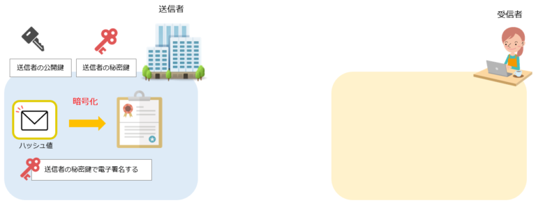 S/MIMEの仕組みを図解で分かりやすく説明 - ITを分かりやすく解説