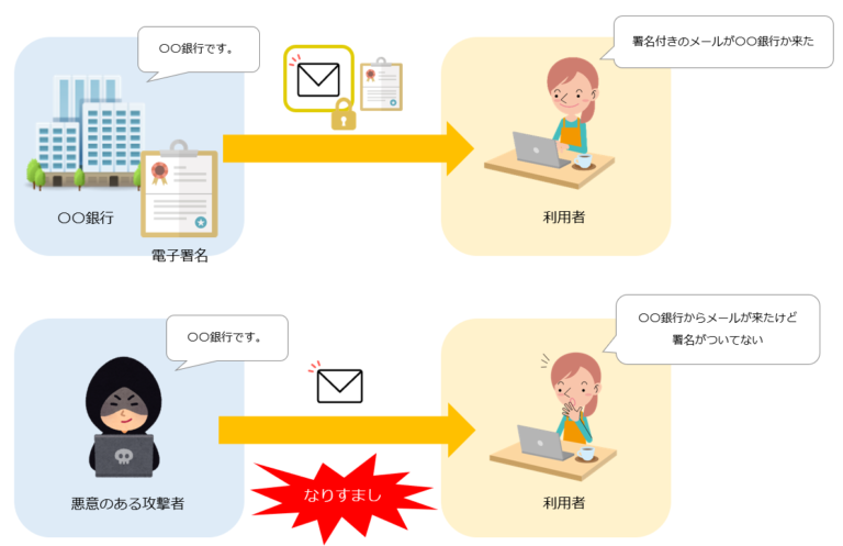 S/MIMEとは - ITを分かりやすく解説