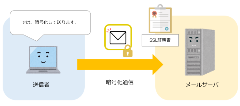 SMTPSとSTARTTLSの違い - ITを分かりやすく解説