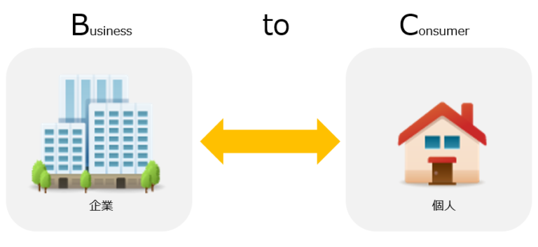 【取引の形態】BtoB、BtoC、CtoCの違い - ITを分かりやすく解説