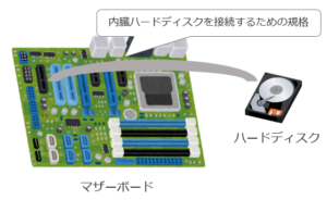 ATA（Advanced Technology Attachment）とは - ITを分かりやすく解説