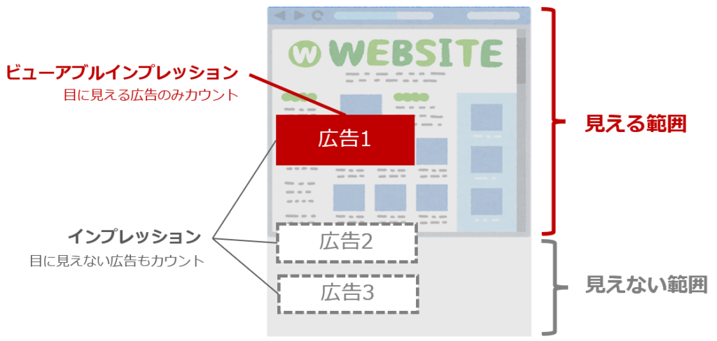 CPMとは？vCPM、eCPMとの違い - ITを分かりやすく解説